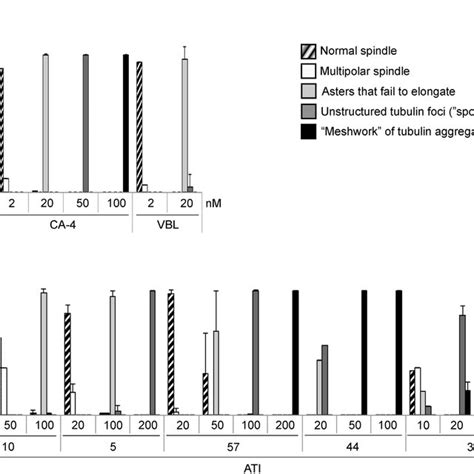 Continued C Frequency Of Increasingly Severe Mt Inhibitory Download Scientific Diagram