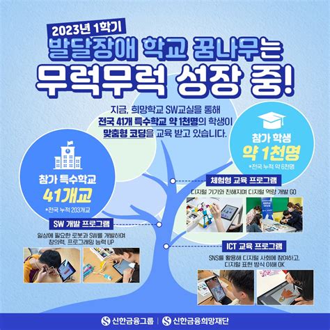 신한금융희망재단 2023 희망학교 Sw교실과 함께 전국 41개 특수학교 1천명의 꿈나무가 무럭무럭