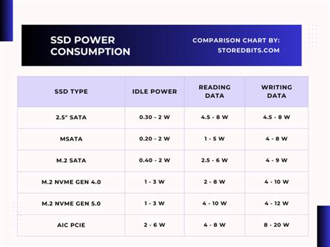 How Does An SSD Work A Detailed Guide