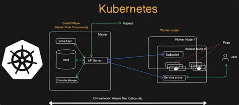 Md Tarique Anwer On Linkedin Kubernetes Cloudcomputing Devops Containermanagement