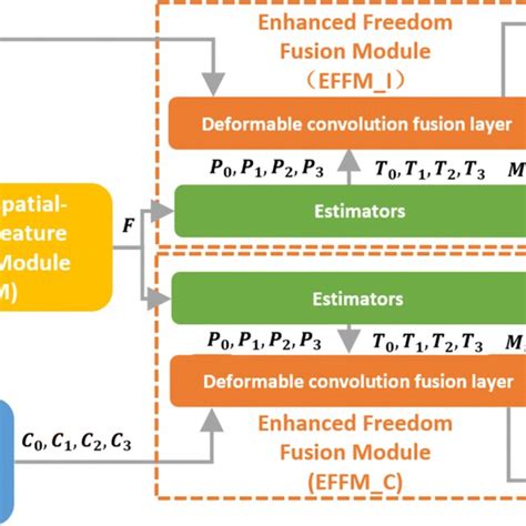 The Overall Pipeline Of Our Proposed Method Estf Download Scientific Diagram