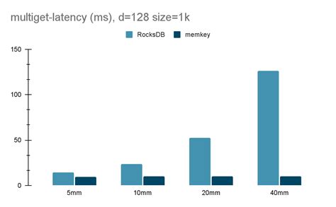 Inside The Pinecone Pinecone