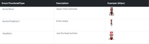 Getuserthumbnailasync Troubles Scripting Support Developer Forum Roblox