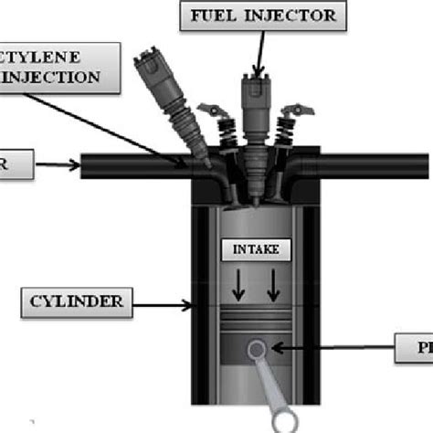 Port Injection System Download Scientific Diagram
