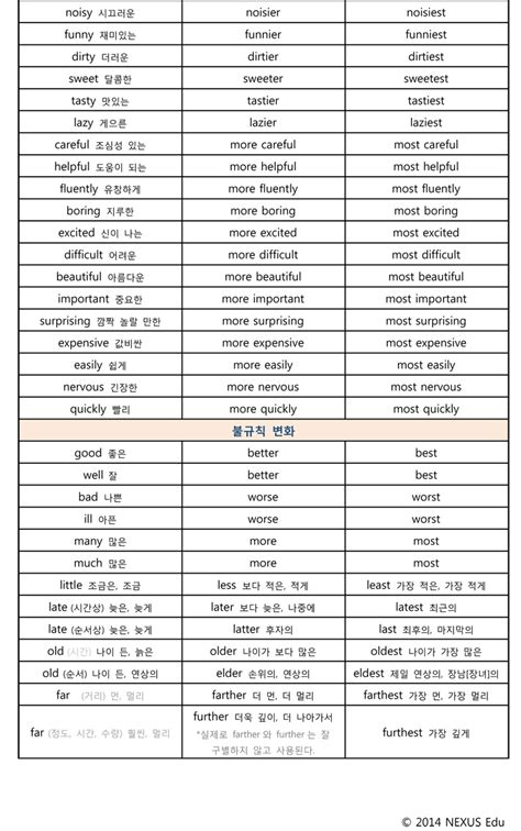 초중등 문법 형용사and부사의 비교급과 최상급 표 네이버 블로그