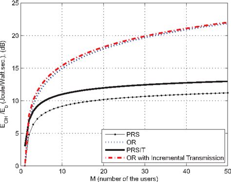 Figure 1 From Low Overhead Spectral Efficient Cooperative Relaying Protocols Semantic Scholar