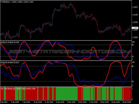 Flat Trend Binary Options System ⋆ Great Mt4 Indicators Mq4 Or Ex4 ⋆ Best Metatrader