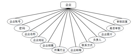 计算机毕业设计springboot校园招聘推荐系统 基于spring Boot的校园招聘智能推荐平台设计与实现 Spring Boot框架下的