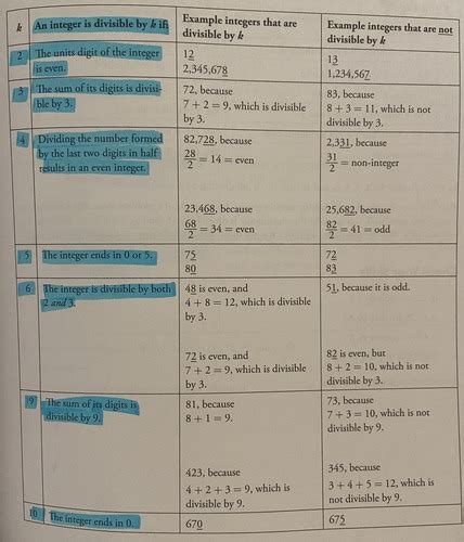 9 Divisibility Flashcards Quizlet