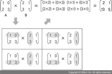 머신 러닝을 위한 수학 With 파이썬 R 23 행렬의 내적과 외적 2