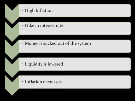 Interest Ratesmoney Supply And Inflation Ppt Interest Rates Economy