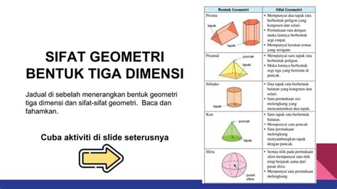 Bab 6 Pptx Mathematic Form Two In Bahasa Melayu Pptx
