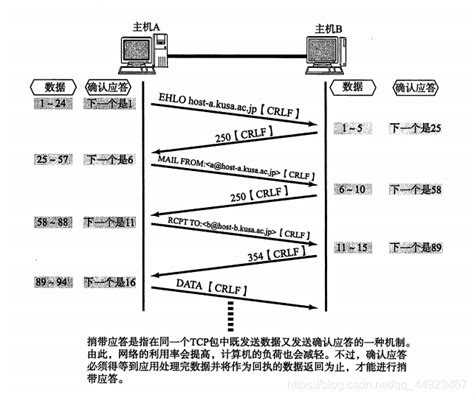 看！tcp协议和udp协议的特点详细介绍篇longlong Ago 的博客 Csdn博客