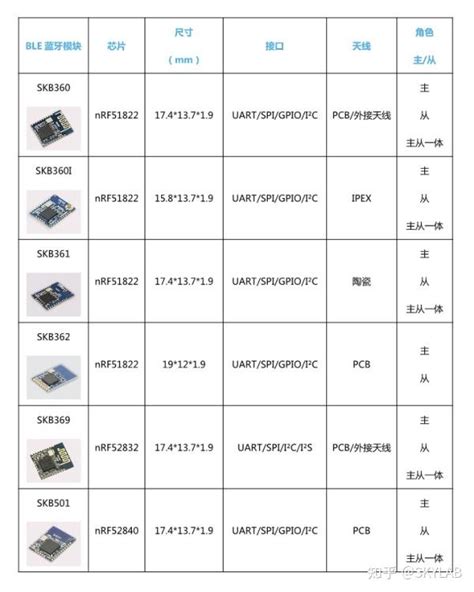 蓝牙5 0和5 2有什么区别？ 知乎