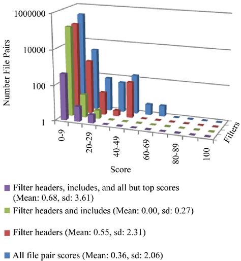 Comparison Of Two Different Programs On A Logarithmic Scale Download Scientific Diagram