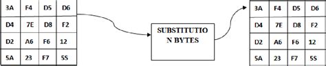 Figure 1 From Vlsi Architecture For Nano Wire Based Advanced Encryption