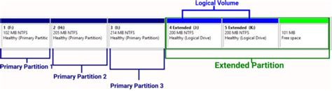 Mbr и Gpt что это в чем разница и что лучше выбрать как узнать Mbr или Gpt и сконвертировать