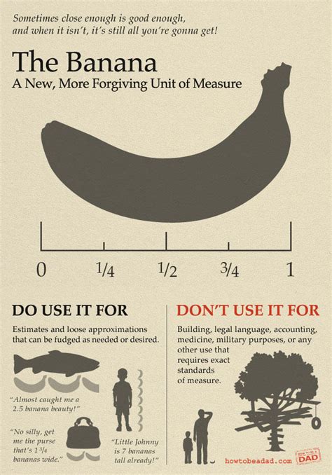 Banana For Scale Know Your Meme