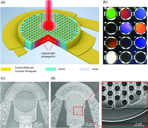 Design And Fabrication Of Highly Absorbing Thin Film Si Photon Trapping Download Scientific