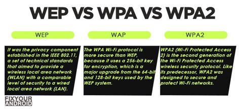 WEP Vs WPA Vs WPA2 Wifi Security Modules Explained In 2022 Wpa Local Area Network Types Of