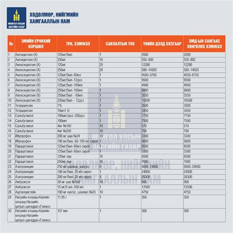 Тав хүртэлх насныханд ҮНЭГҮЙ эм олгох эмийн сангууд