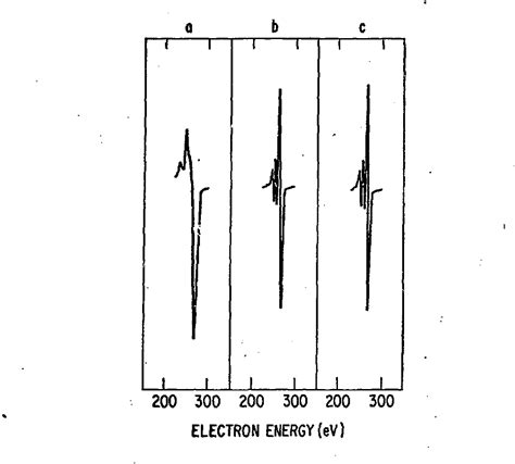 Figure 5 From Segregation In Irradiated Titanium Alloys Semantic Scholar