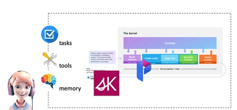 ravi gupta on linkedin langchain ai businessgrowth futureofwork marketing genai