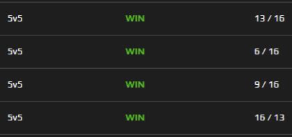 CS Faceit Boost Premium Faceit Boosting Service