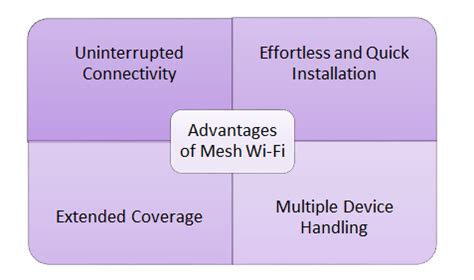 From Dead Zones To Full Bars The Ultimate Mesh Wi Fi Network Handbook