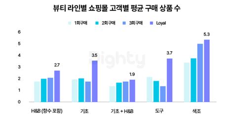 년 월 토픽 마스크 벗고 떠오르는 뷰티 업종 데이터 ZIP Newsletter 다이티 블로그