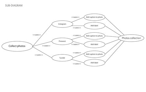 Flow Of Events In Use Case Diagram Use Case Diagram O