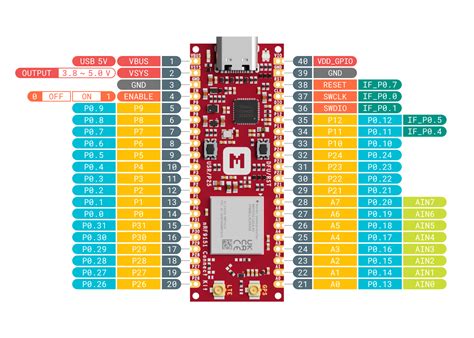 Hardware Description Nrf9151 Connect Kit