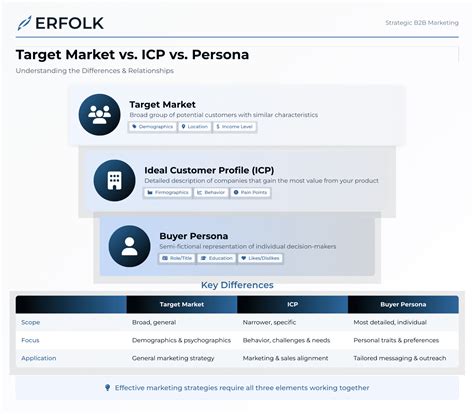 What Is Icp In Marketing
