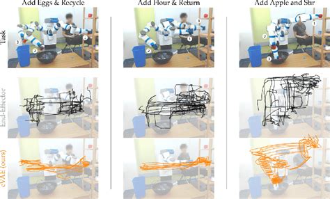 figure 1 from controlling assistive robots with learned latent actions