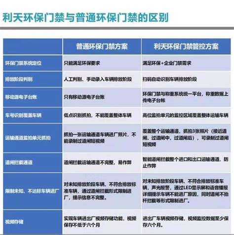 利天移动源环保门禁电子台账 企业绩效评级A B级 利天科技河北有限公司