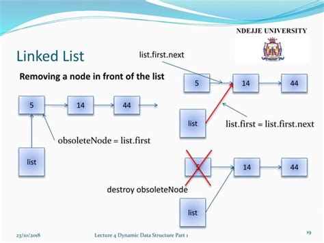 Lecture4a Dynamic Datastructure Pptx Lecture4a Dynamic Datastructure Pptx