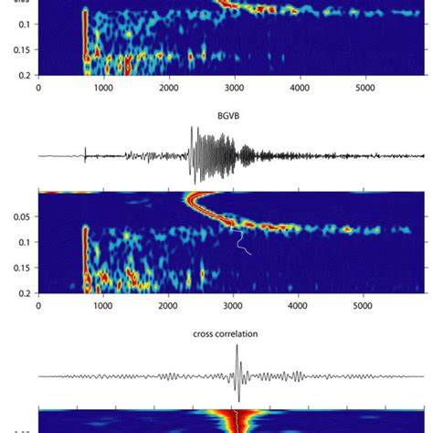 Measurements Of An Individual Rayleigh Wave Dispersion Curve Obtained