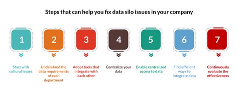 Data Silos Breaking Down The Basics In 2026 Quixy