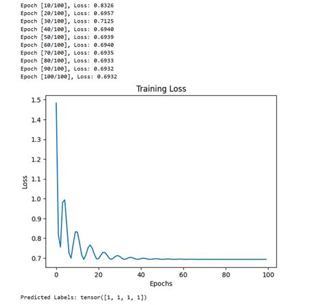 图卷积神经网络 Gcn Csdn博客