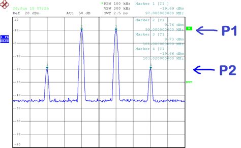 Online Calculator Ip3