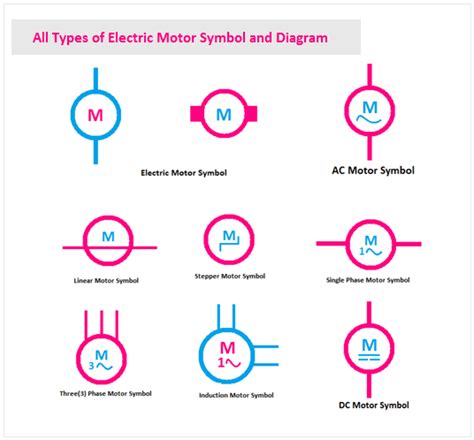Schematic Symbol For Electric Motor
