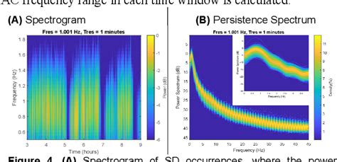 Real Time Non Invasive Imaging And Detection Of Spreading Depolarizations Through Eeg An Ultra