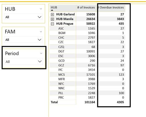 Solved Errors In Filtering Microsoft Fabric Community