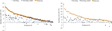 Figure 1 From Rethinking Beladys Algorithm To Accommodate Prefetching