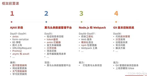 《黑马前端ajaxnodejswebpackgit教程》（笔记）——ajax教程（axios教程） Ew帮帮网
