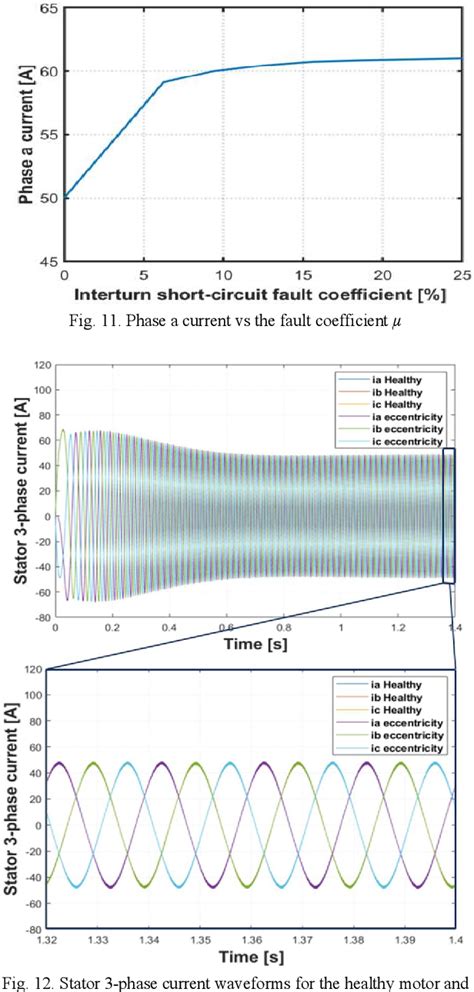 Figure 1 From Stator Winding Inter Turn Short Circuit And Air Gap Eccentricity Fault Detection