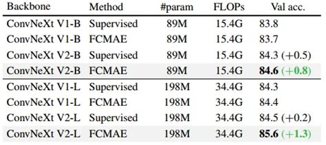 Convnext V2：与屏蔽自动编码器共同设计和缩放convnets，论文代码实战 阿里云开发者社区