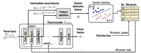 Ul Vio Ultra Lightweight Visual Inertial Odometry With Noise Robust Test Time Adaptation