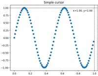 Cross Hair Cursor In Matplotlib GeeksforGeeks