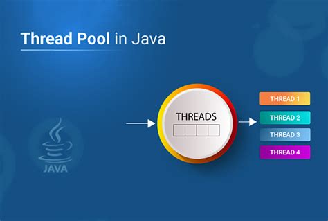 Java Pooling